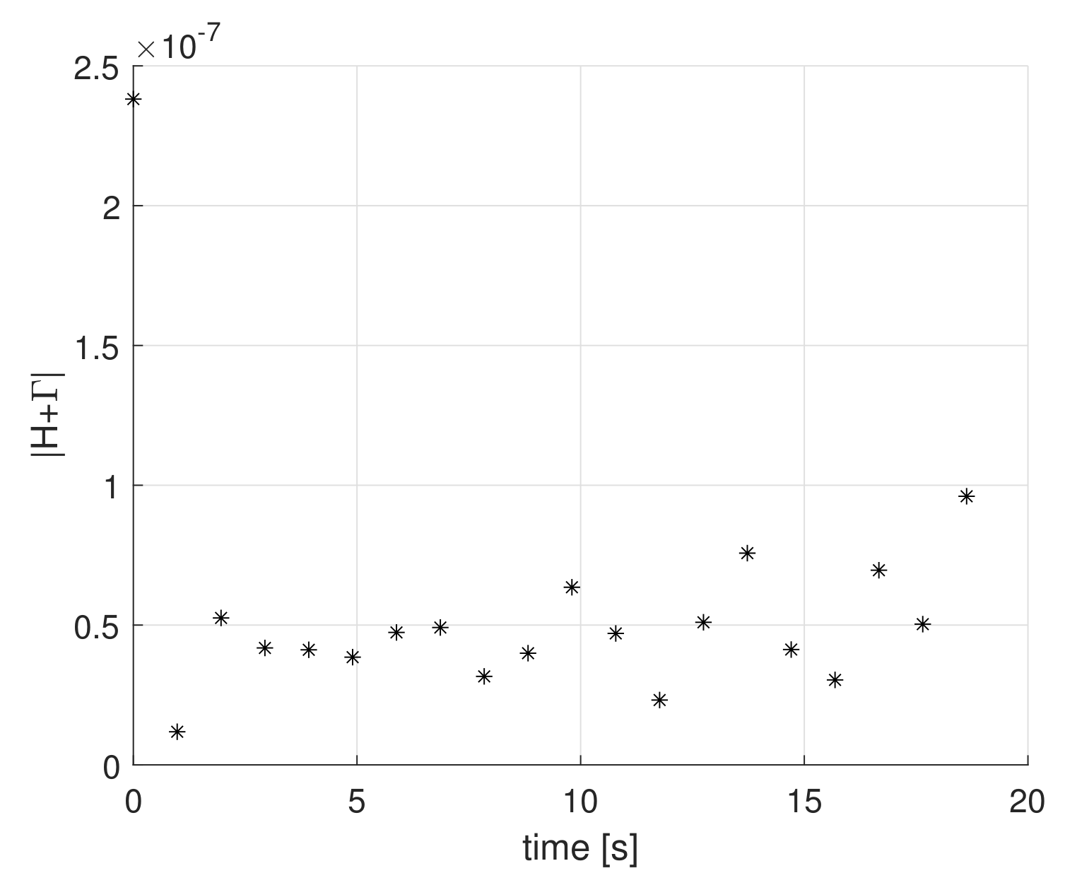 Pontryagin Neural Networks with Functional Interpolation for Optimal ...