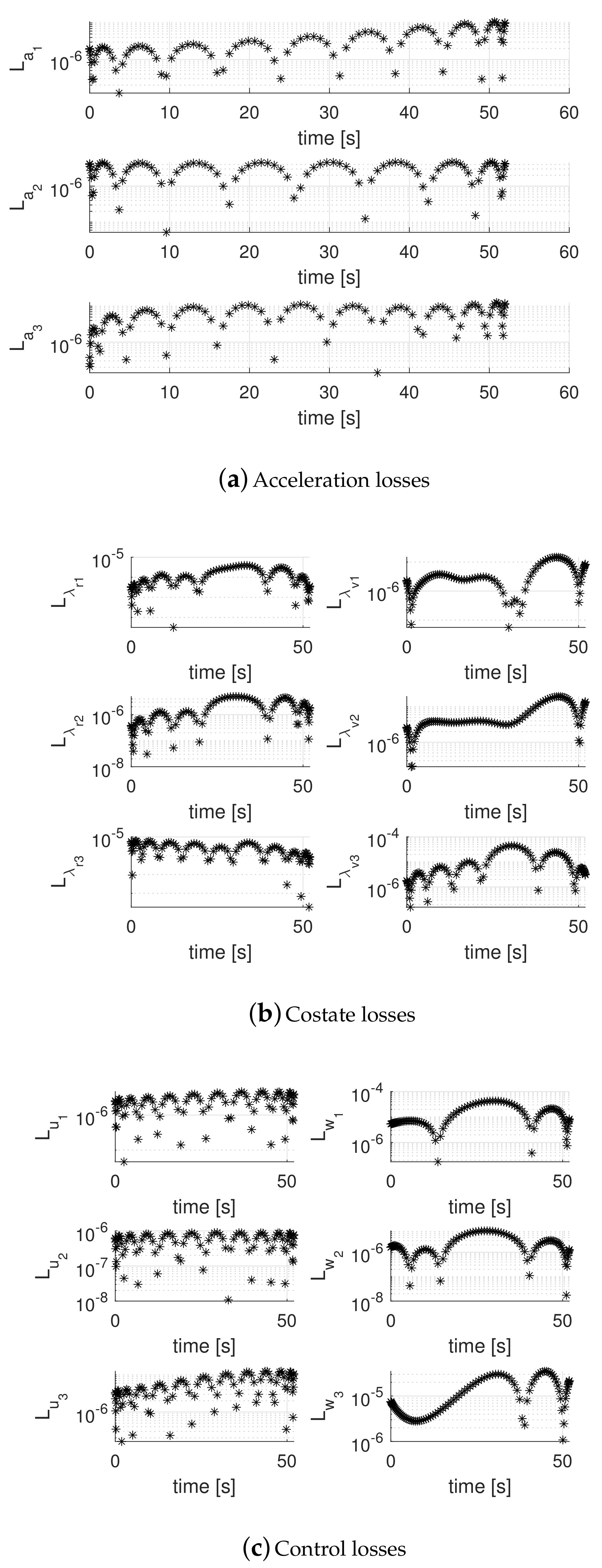 Pontryagin Neural Networks with Functional Interpolation for Optimal Intercept Problems