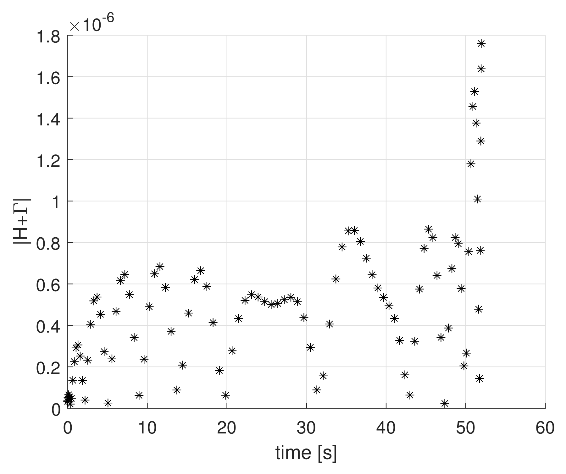 Pontryagin Neural Networks with Functional Interpolation for Optimal ...