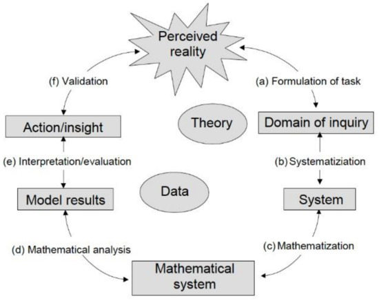 Inquiry and Modeling for Teaching Mathematics in Interdisciplinary ...