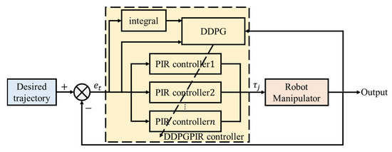 Adaptive Proportional Integral Robust Control of an Uncertain Robotic ...