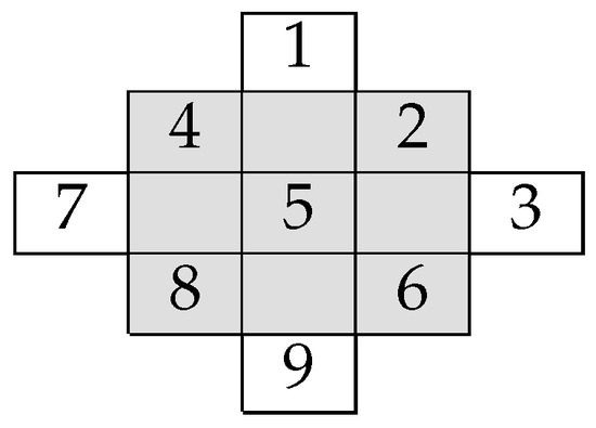 Magic Square and Arrangement of Consecutive Integers That Avoids k-Term ...