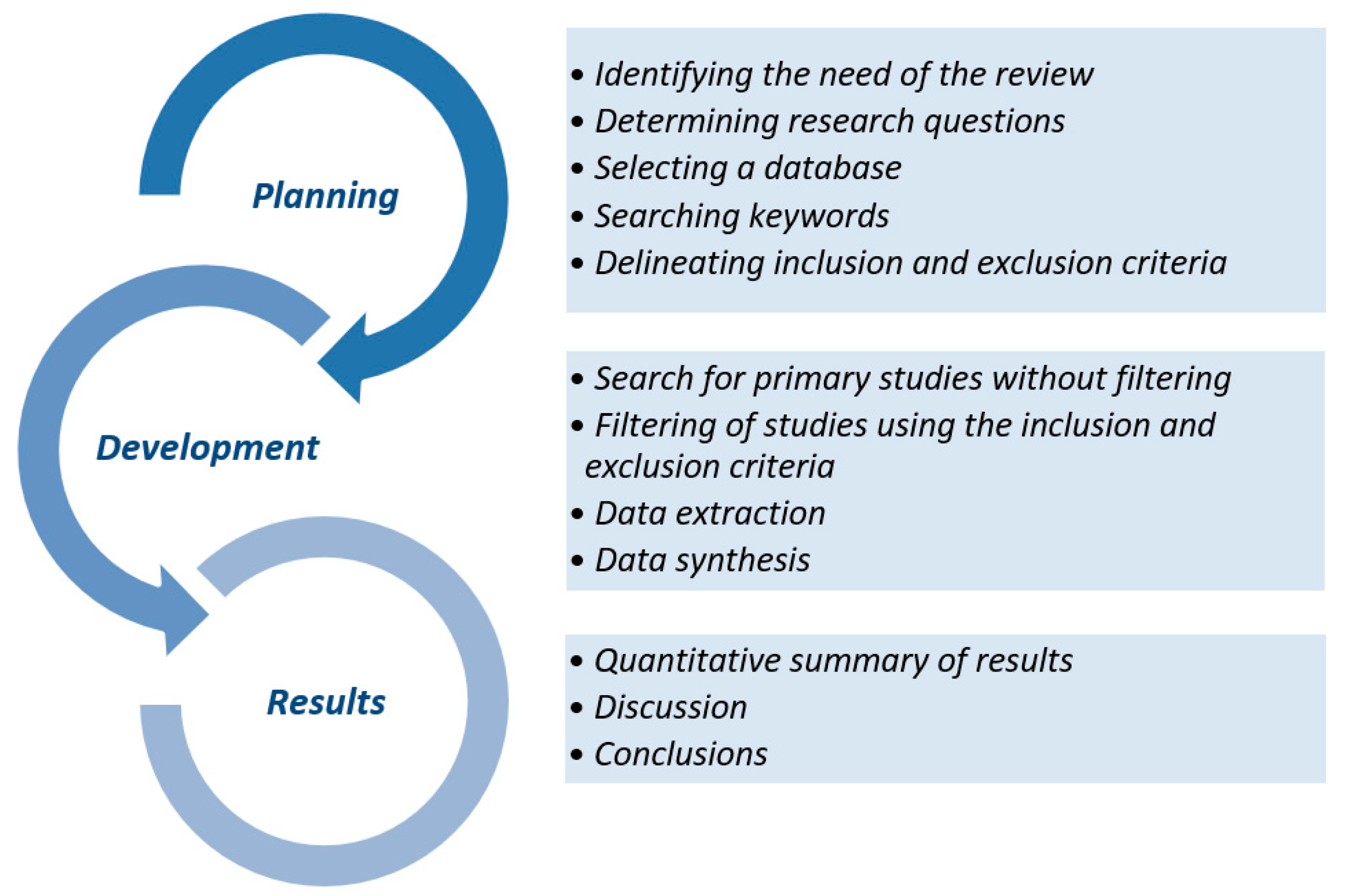 Mathematics Free Full Text Systematic Review Of The Development Of Mathematics Free Full Text Systematic Review Of The Development Of