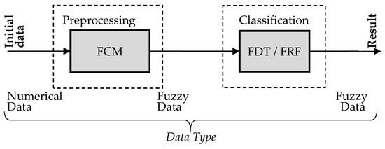 Fuzzy Decision Tree Based Method in Decision-Making of COVID-19 ...
