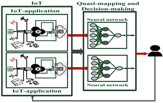 Quasi-Mapping and Satisfying IoT Availability with a Penalty-Based ...