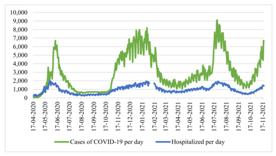 COVID-19 Spread Forecasting, Mathematical Methods vs. Machine Learning ...