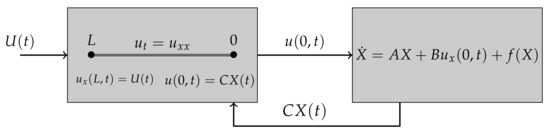 Global Stabilization of Nonlinear Finite Dimensional System with Dynamic Controller Governed by ...