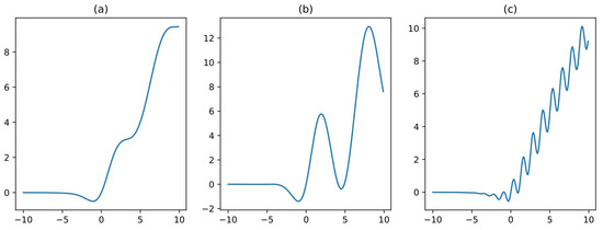 SinLU: Sinu-Sigmoidal Linear Unit