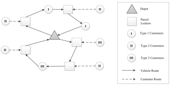 The Vehicle Routing Problem with Simultaneous Pickup and Delivery and ...