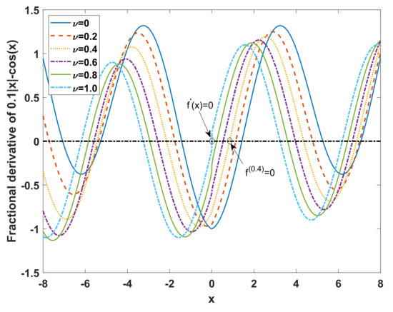 Mathematics | Free Full-Text | A Regularized Graph Neural Network Based ...