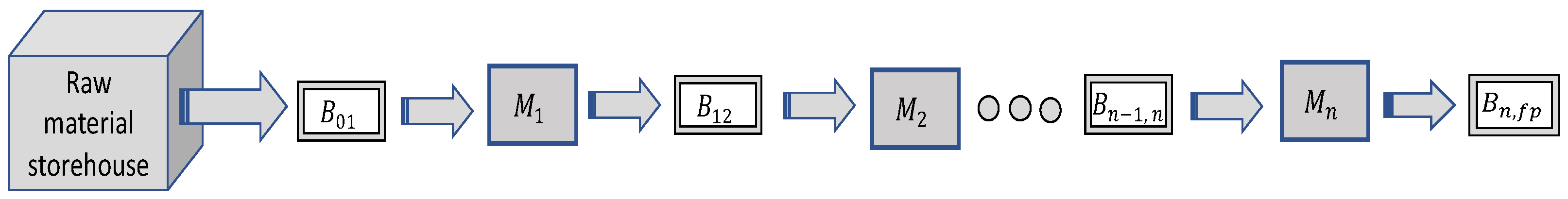 Mathematics | Free Full-Text | On the Dynamics in Decoupling Buffers in ...