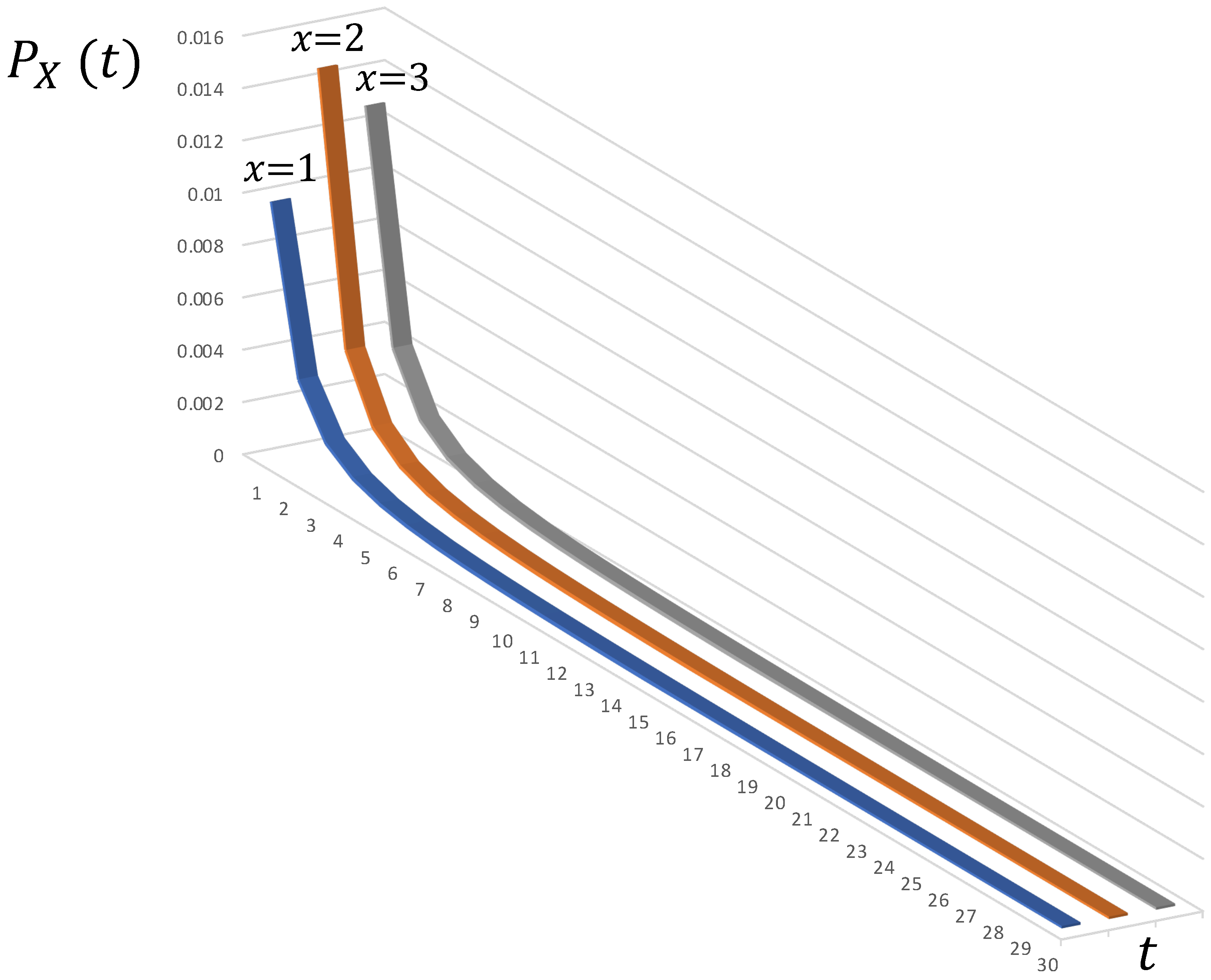 Mathematics | Free Full-Text | On the Dynamics in Decoupling Buffers in ...