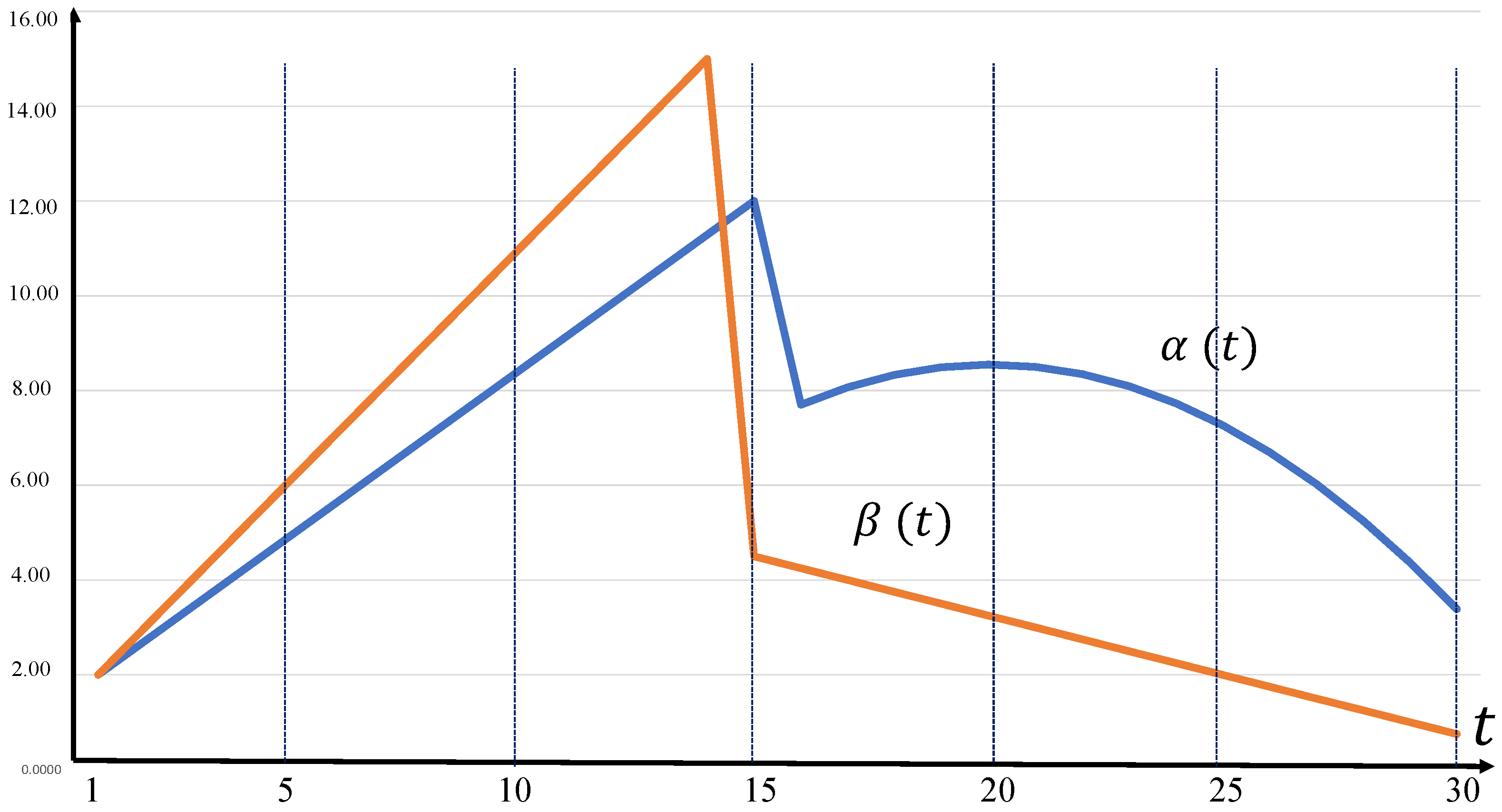 Mathematics | Free Full-Text | On the Dynamics in Decoupling Buffers in ...