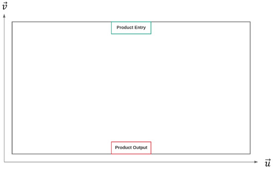 Mathematics | Free Full-Text | Warehouse Optimization: Energy Efficient ...