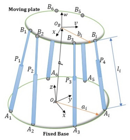Mathematics | Free Full-Text | Optimized Fuzzy Enhanced Robust Control Design for a Stewart ...