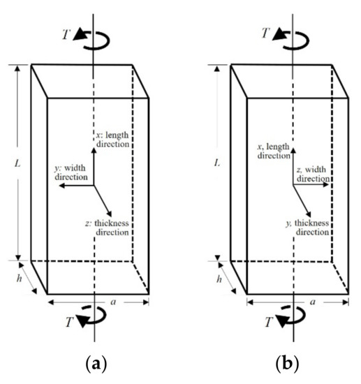 The Torsional Rigidity of a Rectangular Prism