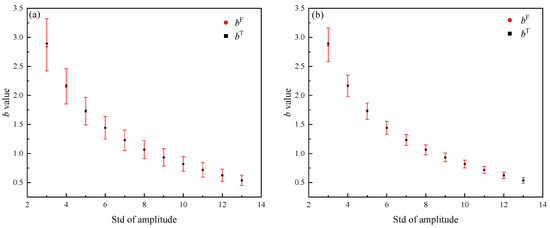 Research on Maximum Likelihood b Value and Confidence Limits Estimation in Doubly Truncated ...