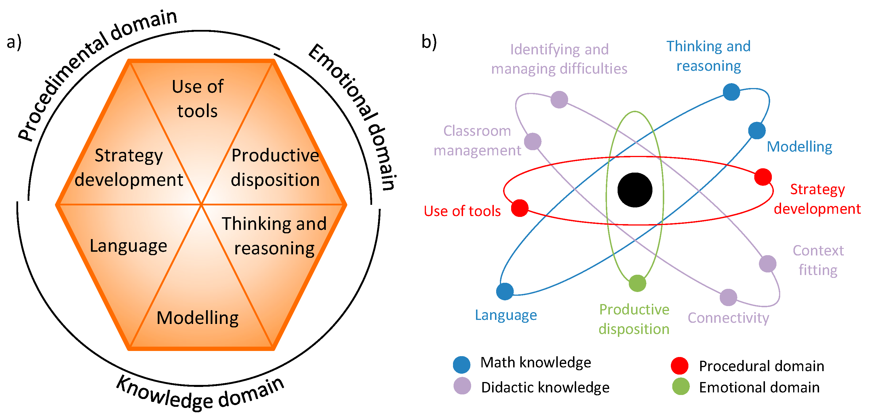 Mathematics Free Full Text Influence Of The Algorithmization Mathematics Free Full Text Influence Of The Algorithmization