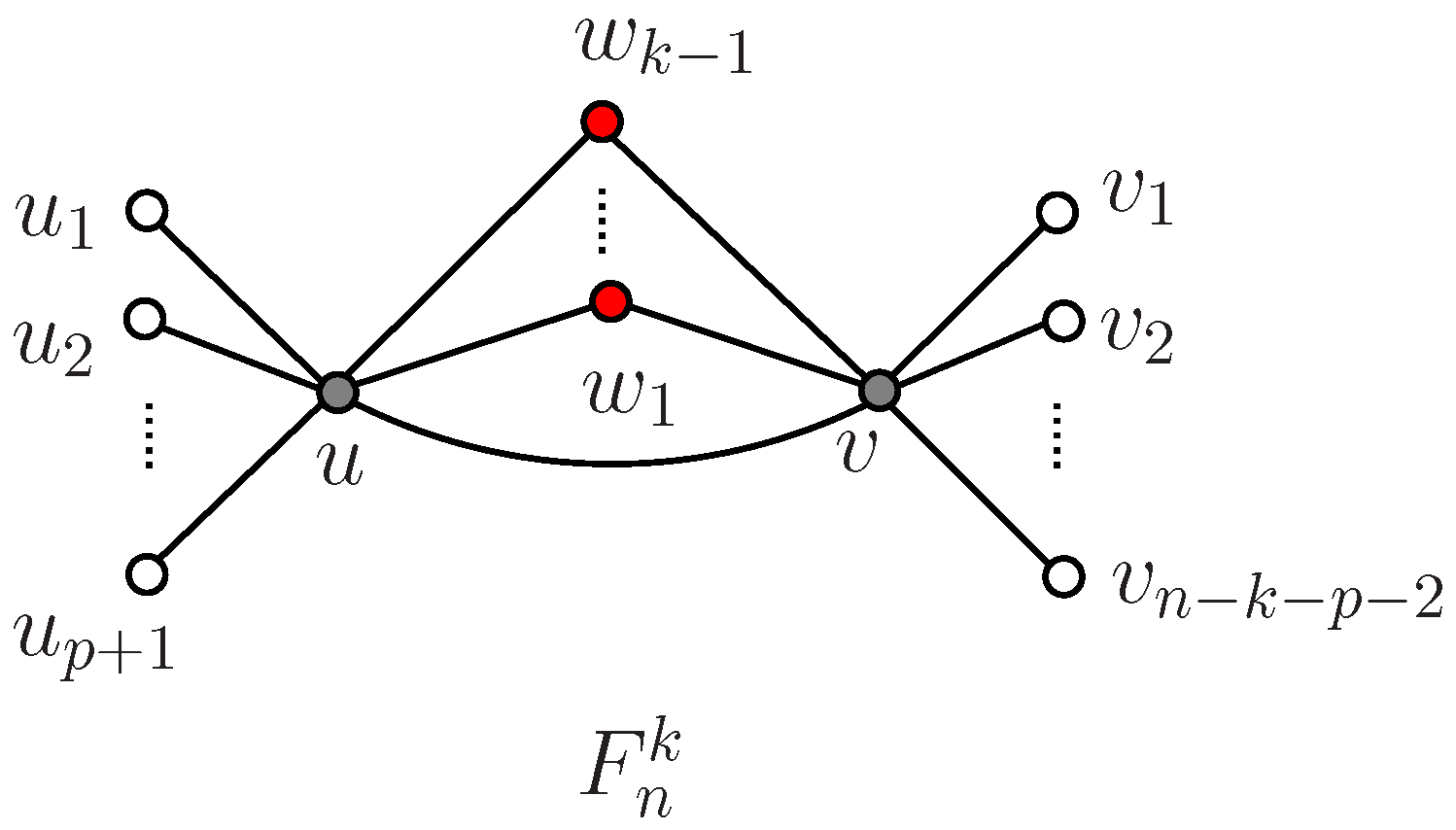 Mathematics Free Full Text Extra Edge Connectivity And Extremal Mathematics Free Full Text Extra Edge Connectivity And Extremal