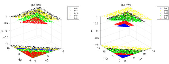 Using Domain Adaptation for Incremental SVM Classification of Drift Data