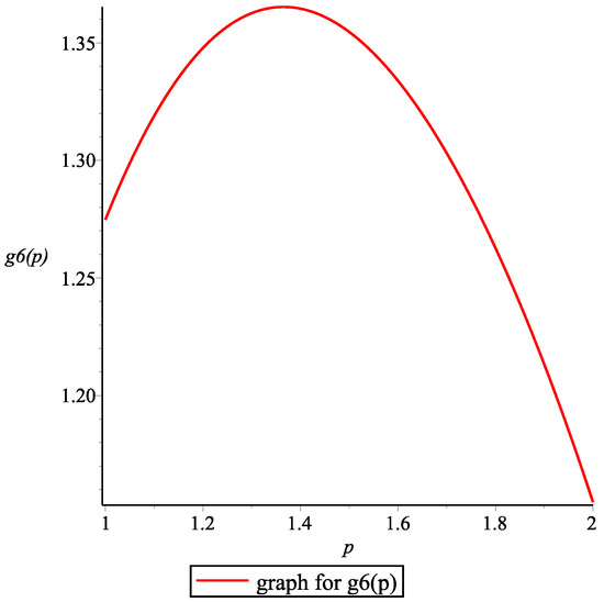 The Enhanced Fixed Point Method: An Extremely Simple Procedure to ...