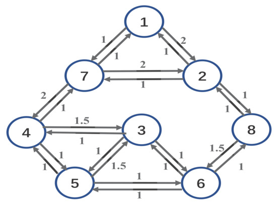 Mathematics | Free Full-Text | Distributed Optimization for Second ...