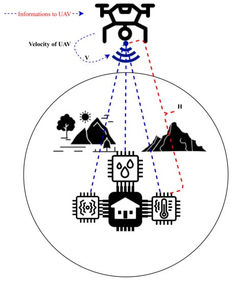 Joint Resource And Trajectory Optimization For Energy Efficiency Maximization In Uav Based Networks