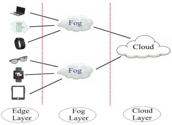 Development of a Lightweight Centralized Authentication Mechanism for ...