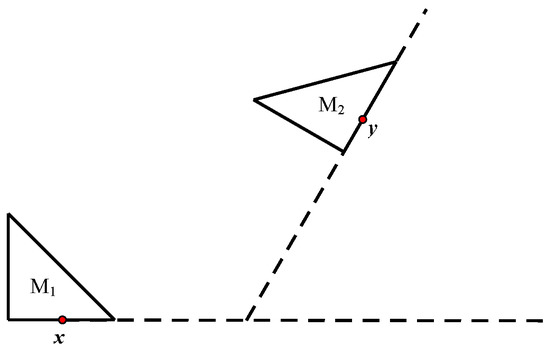 Thin Right Triangle Convexity