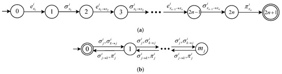 A Discrete-Event Mathematical Model for Resource Allocation ...