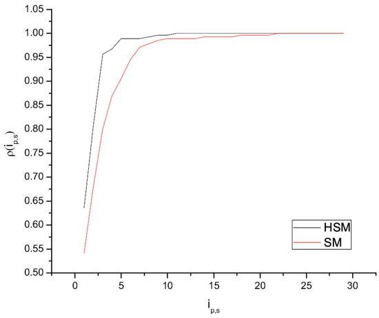 Comparative Analysis of Accelerated Models for Solving Unconstrained Optimization Problems with ...