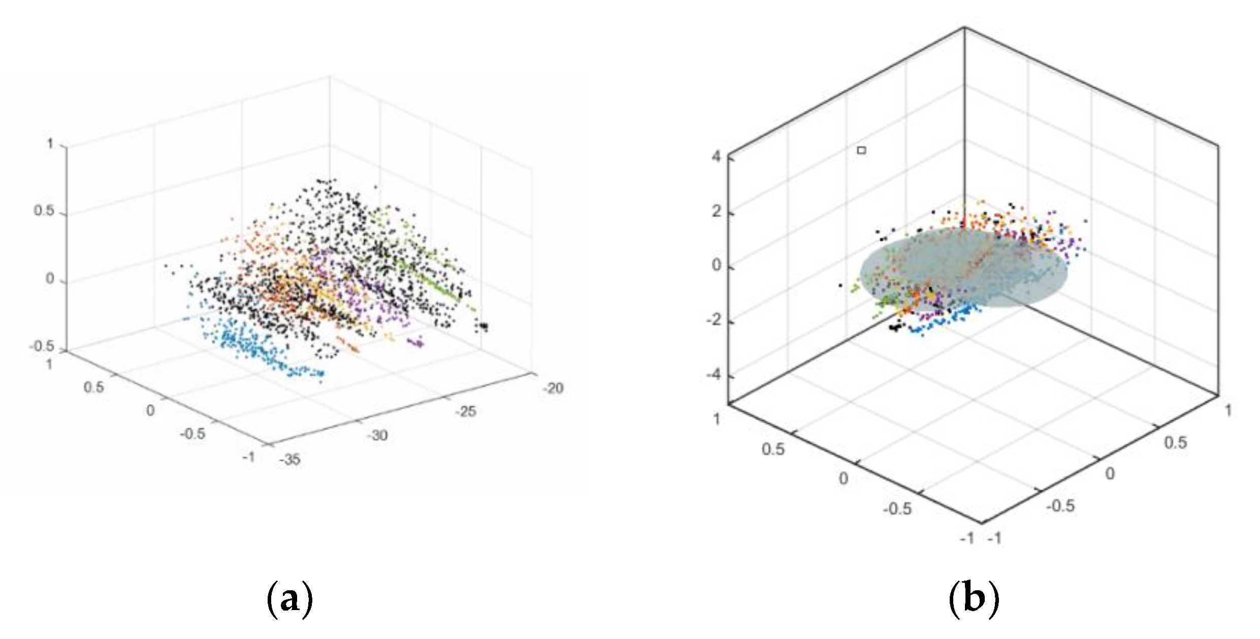 Mathematics Free Full Text Open Set Recognition Model Based On Mathematics Free Full Text Open Set Recognition Model Based On