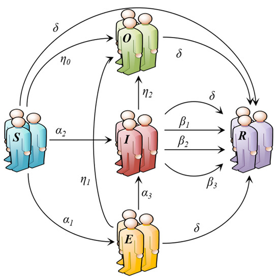 SEIOR Rumor Propagation Model Considering Hesitating Mechanism and ...