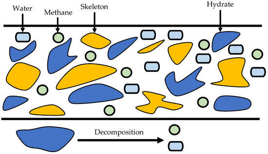 On the Theory of Methane Hydrate Decomposition in a One-Dimensional ...