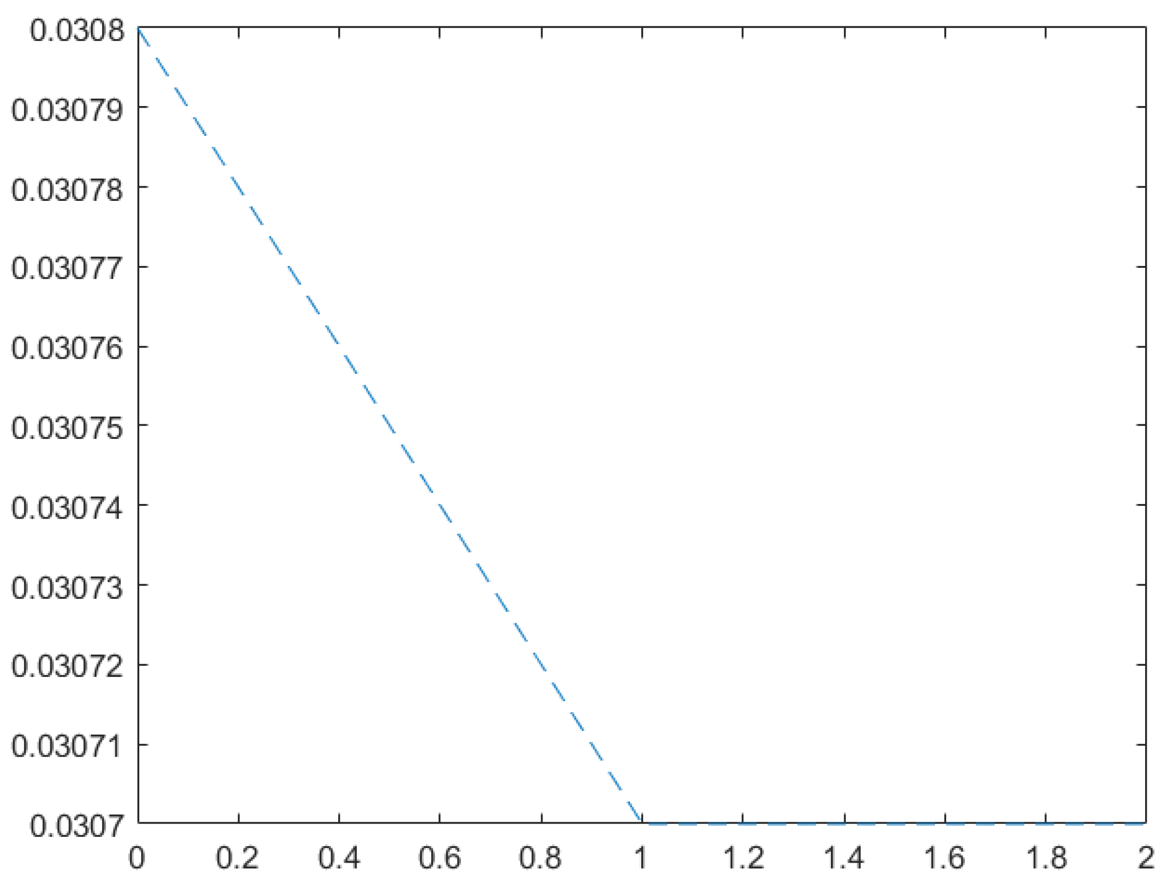 Mathematics Free Full Text Integral Equation Via Fixed Point Mathematics Free Full Text Integral Equation Via Fixed Point