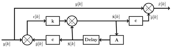 A Computationally Efficient Distributed Framework For A State Space Adaptive Filter For The