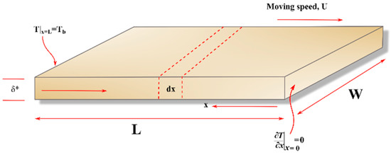 Mathematics | Free Full-Text | Backpropagated Neural Network Modeling ...