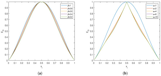 A New Insight into Entropy Based on the Fuzzy Operators, Applied to ...