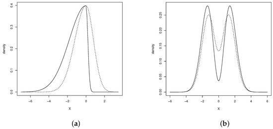 A Bimodal Extension of the Epsilon-Skew-Normal Model
