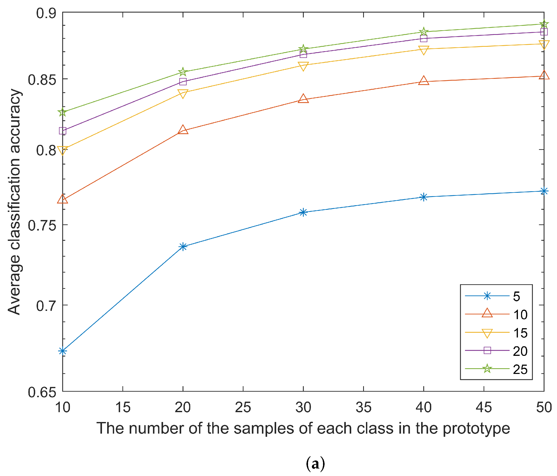 Mathematics Free Full Text PCEP Few Shot Model Based Source Camera Mathematics Free Full Text PCEP Few Shot Model Based Source Camera
