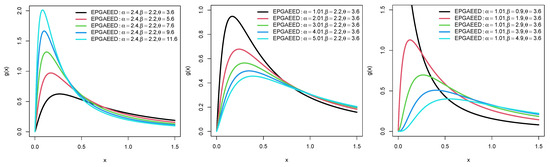 Mathematics | Free Full-Text | The Exponentiated Power Alpha Index ...