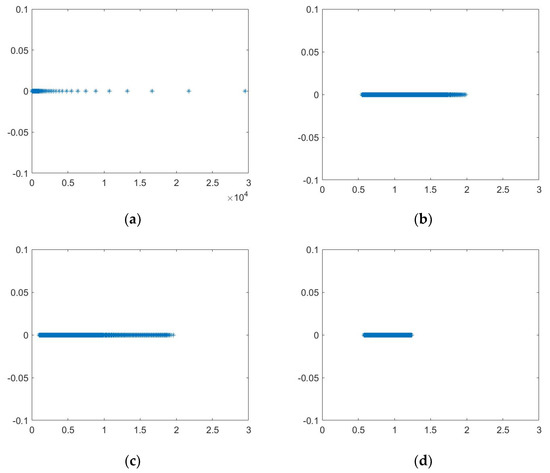 Modified DTS Iteration Methods for Spatial Fractional Diffusion Equations