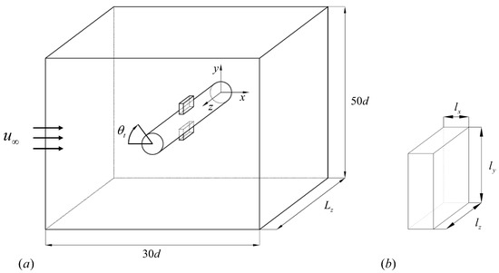 Control of Turbulent Flow over a Circular Cylinder Using Tabs