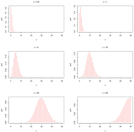 A Flexible Semi-Poisson Distribution with Applications to Insurance ...