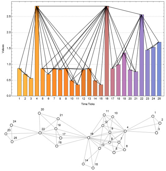 Path-Based Visibility Graph Kernel and Application for the Borsa Istanbul Stock Network