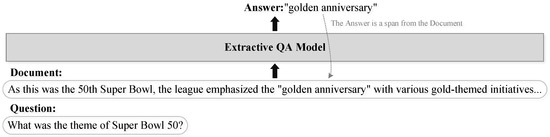 Mathematics | Free Full-Text | Modeling Extractive Question Answering ...