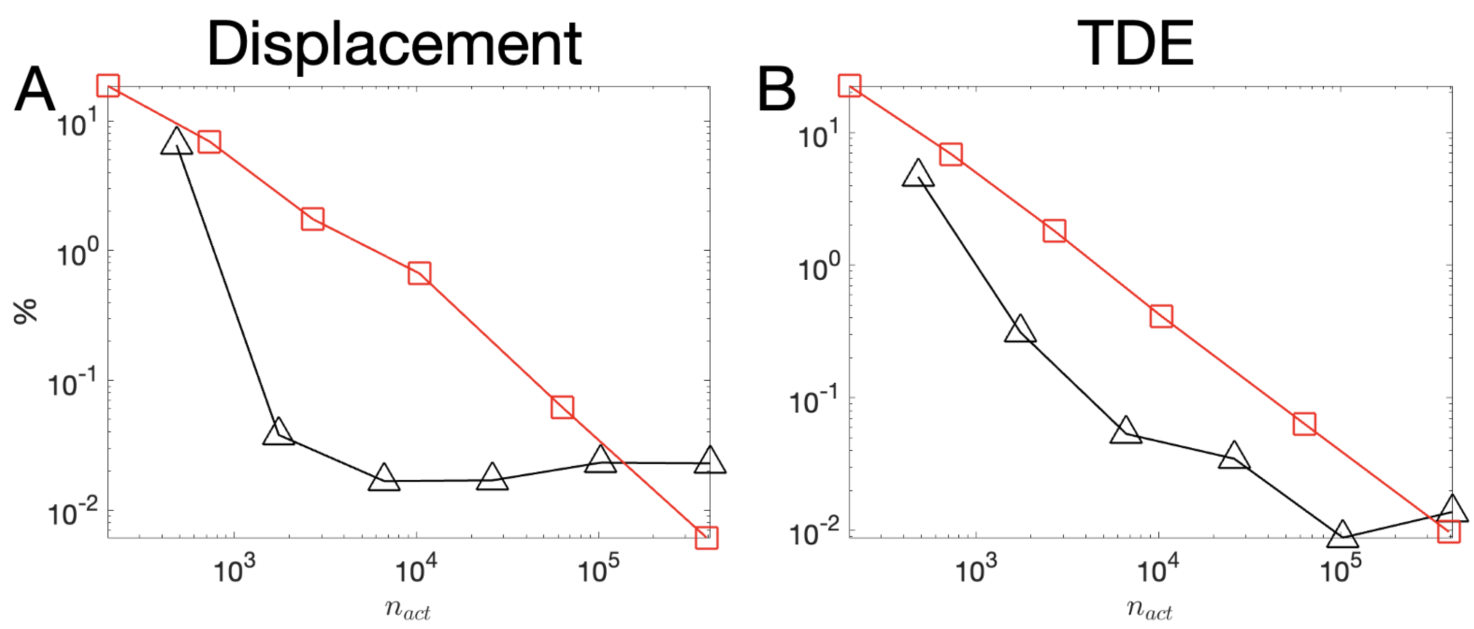 Mathematics Free Full Text An Unfitted Method With Elastic Bed Mathematics Free Full Text An Unfitted Method With Elastic Bed