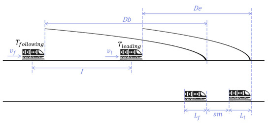 Receiving Routing Approach for Virtually Coupled Train Sets at a ...