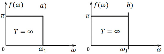 Mathematics | Free Full-Text | Mathematical Foundations for Modeling a ...