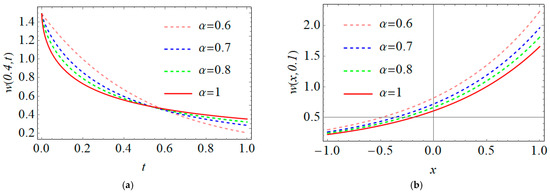 A Novel Solution Approach for Time-Fractional Hyperbolic Telegraph ...